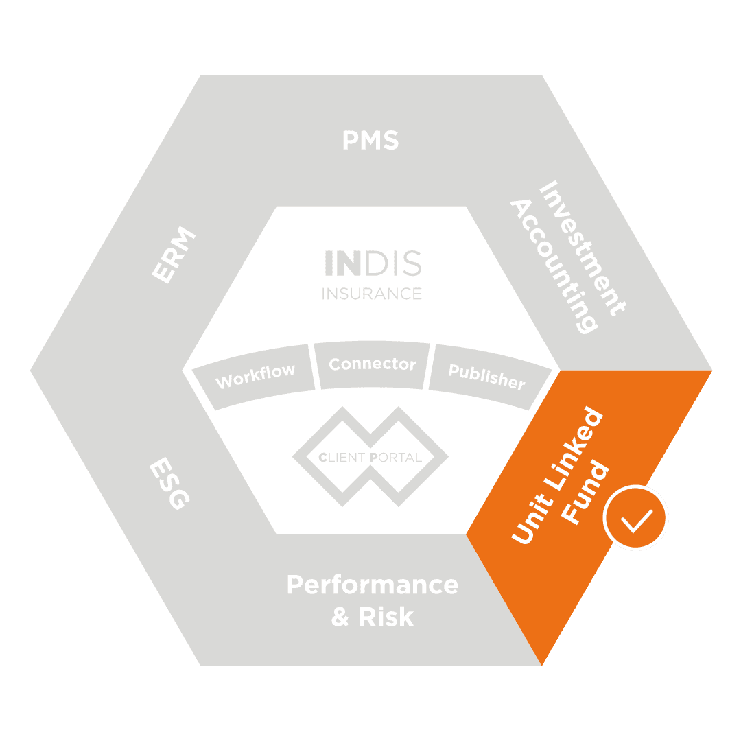 Unit Linked Fund Solution | AMINDIS